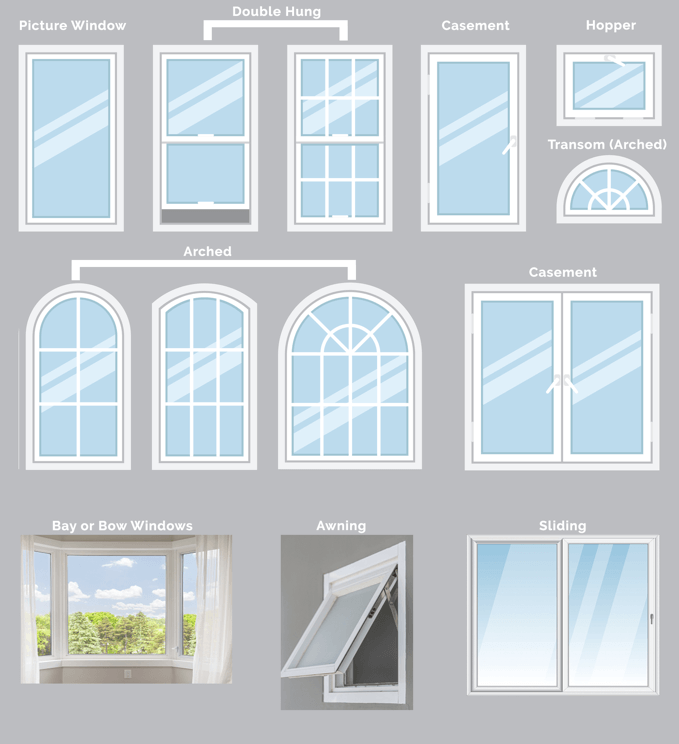 Replacement Energy Efficient Windows | ARC Contracting